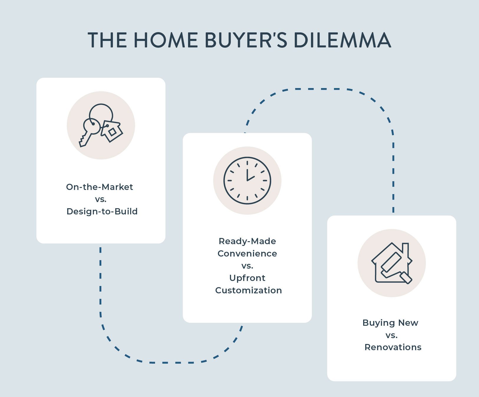 A First-Time Homeowner's Guide to Building vs. Buying | Rock River Homes A First-Time Homeowner's Guide to Building vs. Buying | Rock River Homes